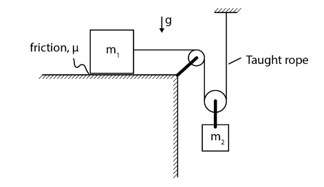 friction, μm1 ↓g m2 Taught rope