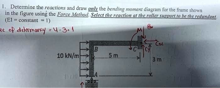SOLVED: Solve it with Fore method please and show detailed solution I.Determine the reactions ...