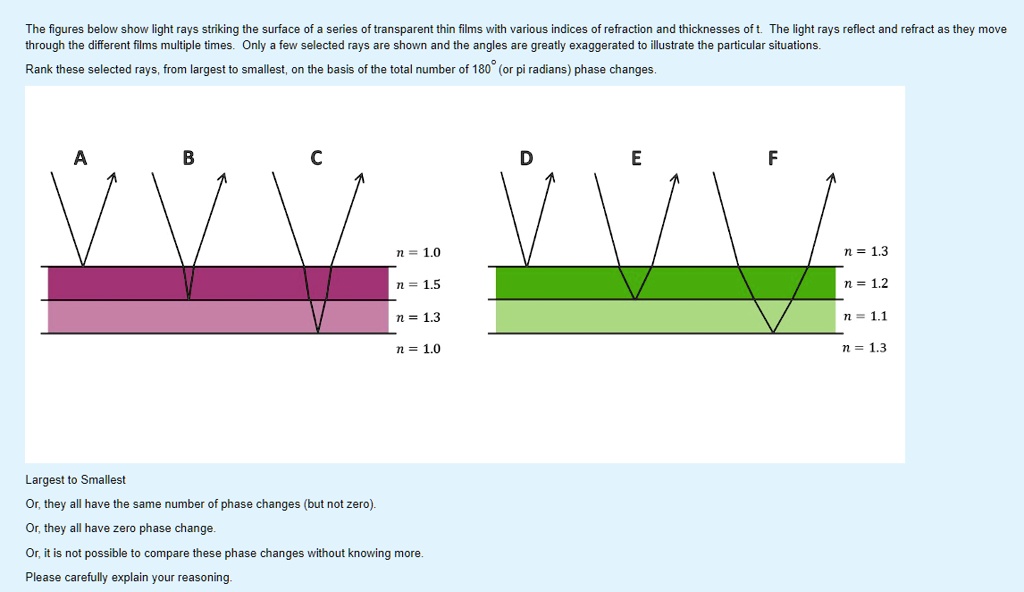 SOLVED: The figures below show light rays striking the surface of seres of transparent thin ...