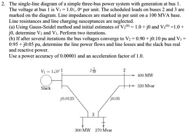 SOLVED: 2. The single-line diagram of a simple three-bus power system with generation at bus 1 ...