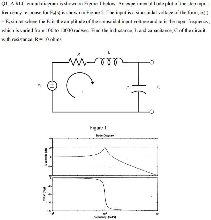 SOLVED: Q1. A RLC circuit diagram is shown in Figure 1 below. An ...