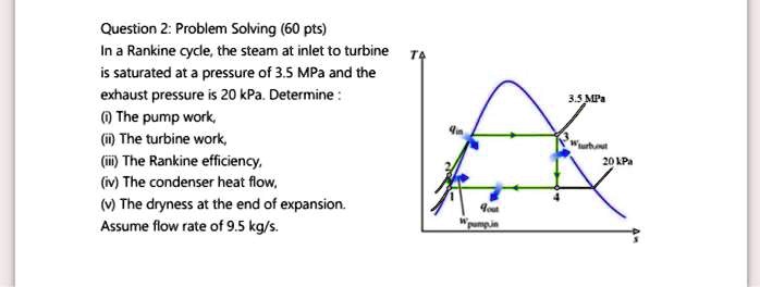 SOLVED: Question 2: Problem Solving (60 pts) Rankine cycle the steam at ... SOLVED: Question 2: Problem Solving (60 pts) Rankine cycle the steam at ...