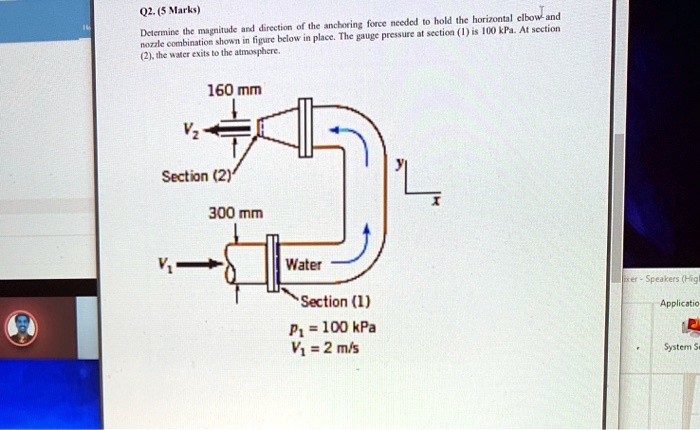 SOLVED: Q2. (5 Marks) Determine the magnitude and direction of the ...