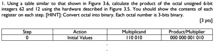 SOLVED: I. Using a table similar to that shown in Figure 3.6, calculate the product of the octal ...