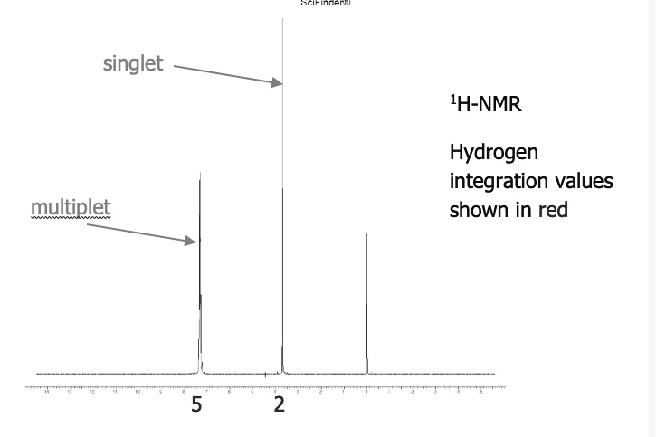 SOLVED: singlet 1H-NMR Hydrogen integration values shown in red multiplet 5 2