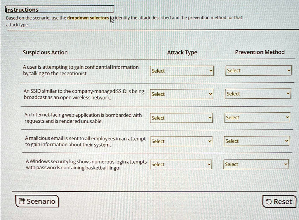 [GET ANSWER] Instructions Based on the scenario, use the dropdown ...