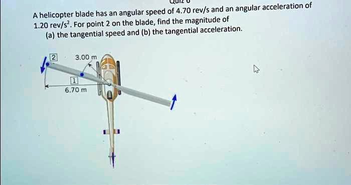 A helicopter blade has an angular speed of 4.70 rev/s and an angular ...