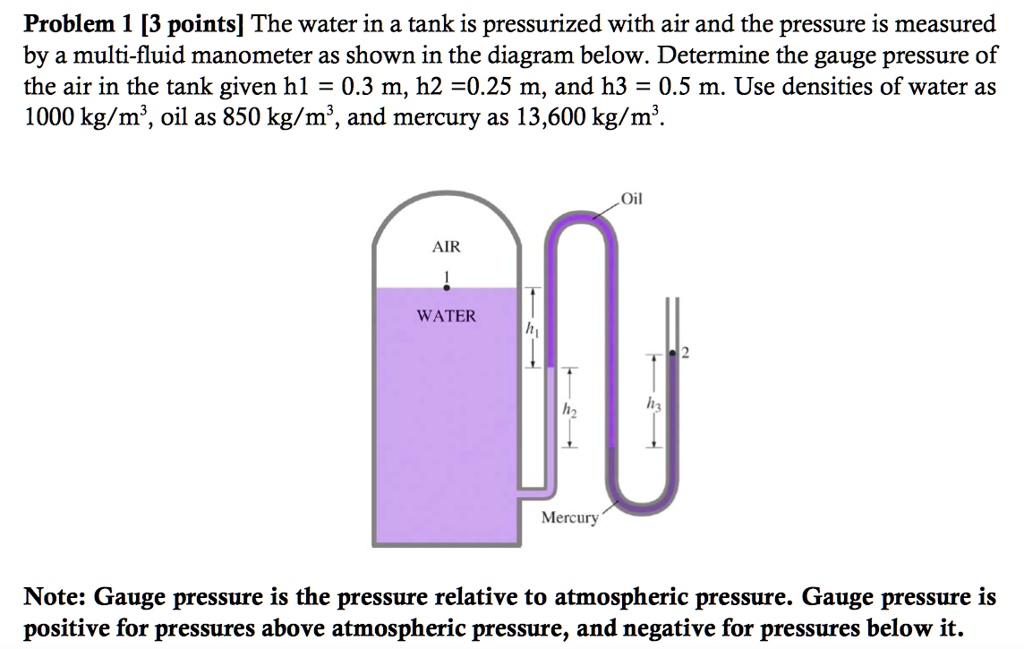 SOLVED: Problem 1 [3 points] The water in a tank is pressurized with ...