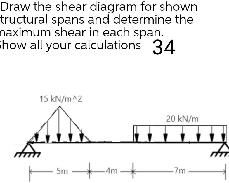 SOLVED: Draw the shear diagram for the shown structural spans and ...