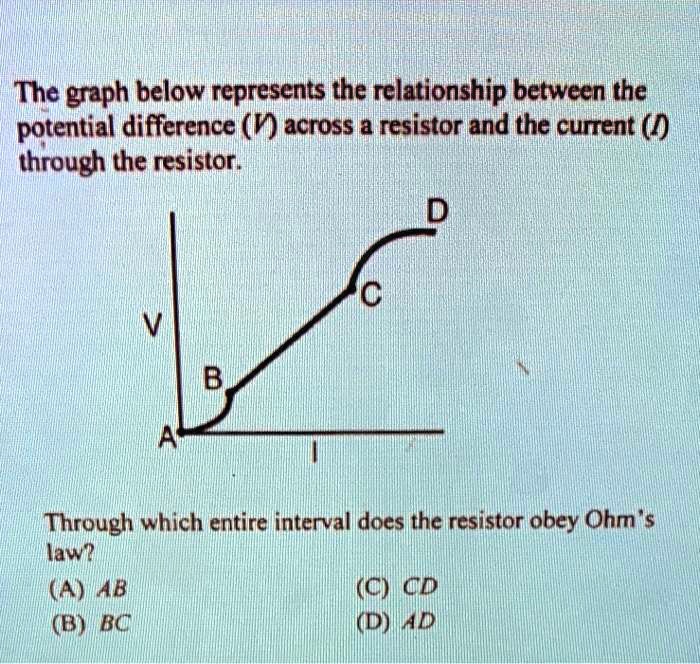 the graph below represents the relationship between the potential ...