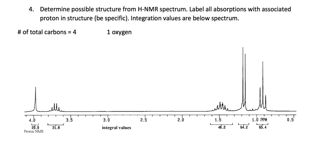 SOLVED: Determine possible structure from H-NMR spectrum: Label all absorptions with associated ...