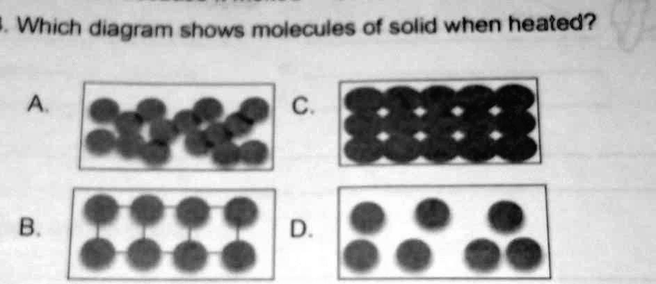 V. Which diagram shows molecules of solid when heated?