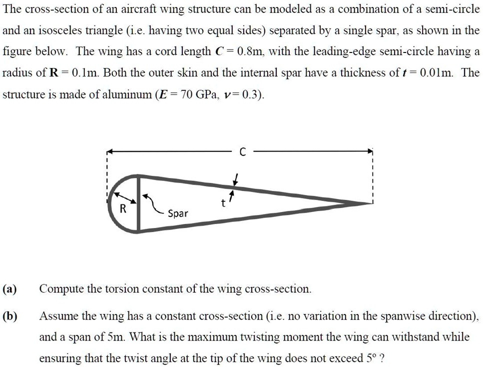 The cross-section of an aircraft wing structure can be modeled as a ...