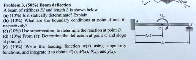 SOLVED: Problem 3. Beam deflection: A beam of stiffness E and length L ...