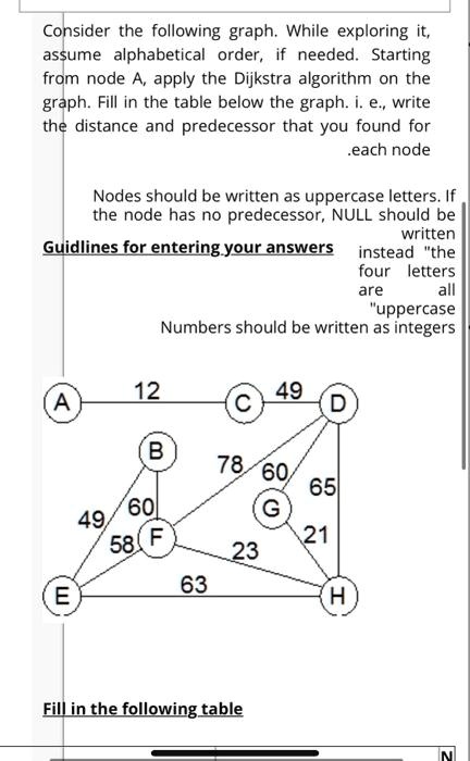 Consider the following graph. While exploring it, assume alphabetical ...