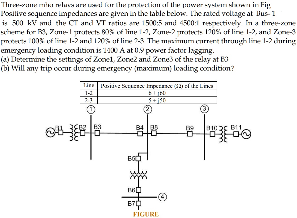Three-zone mho relays are used for the protection of the power system ...