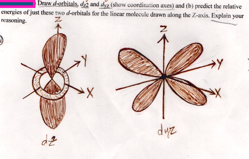 SOLVED: Draw d-orbitals d2 and dyz (show coordination axes) and (b ...