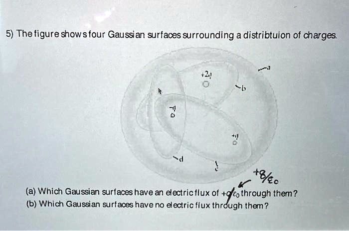 5) The figure shows four Gaussian surfaces surrounding a distribution ...