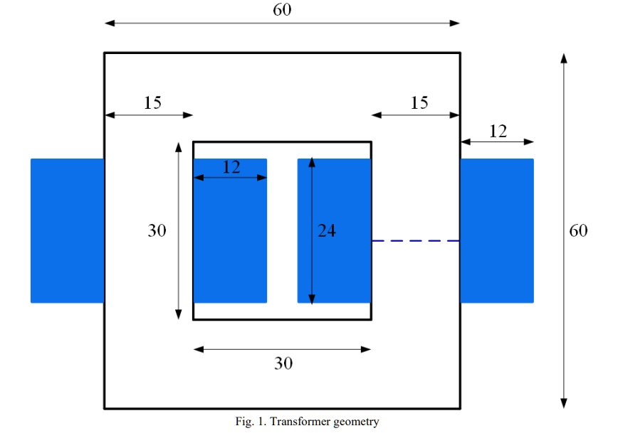 60 15 15 12 12 30 24 30 60 Fig. 1. Transformer geometry