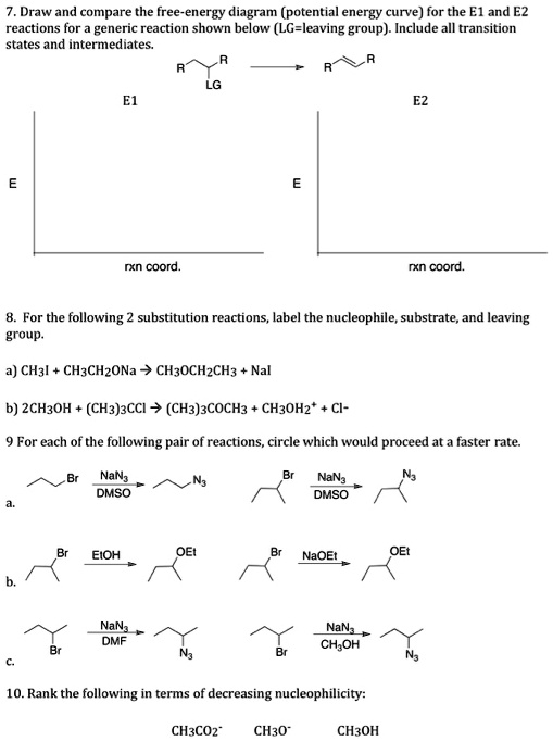SOLVED: Draw and compare the free-energy diagram (potential energy ...