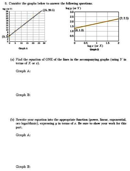 3. Consider the graphs below to answer the following questions: Graph A: Y 25 20.5 3.0 2.5 20 (2 ...