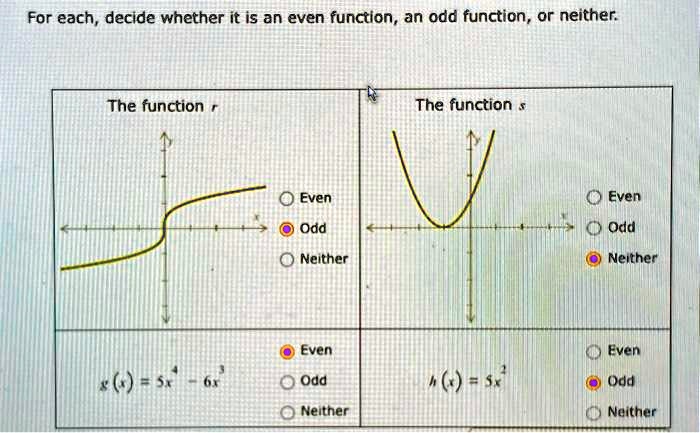 SOLVED: Texts: For each, decide whether it is an even function, an odd function, or neither. The ...