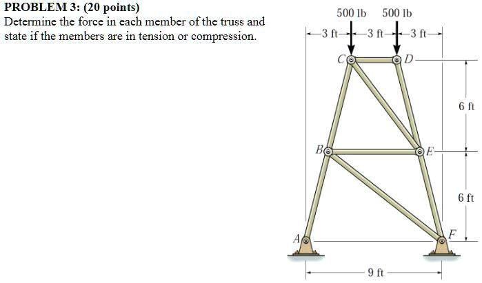 PROBLEM 3: (20 points) Determine the force in each member of the truss and state if the members ...