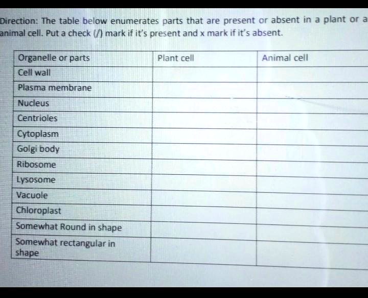 SOLVED: Direction: The table below enumerates parts that are present or ...