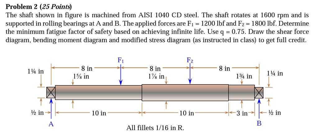 SOLVED: Problem 2 (25 Points) The shaft shown in the figure is machined ...