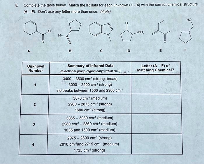 5 complete the table below match the ir data for each unknown 1 4 with ...