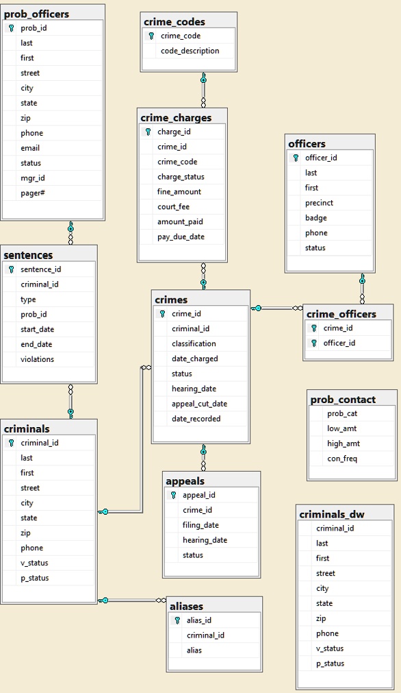 SOLVED: In a database named SOLVED: In a database named
