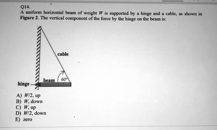 SOLVED: Q14. uniform horizontal bcam of weight W is supported by hinge ...