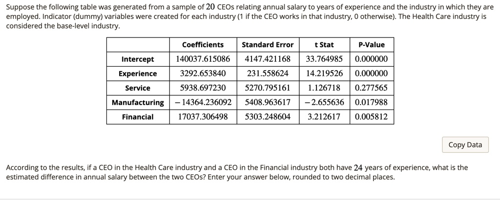SOLVED: Suppose the following table was generated from sample of 20 ...