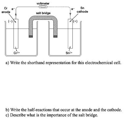 volimeler anode cathode bridga a write the shorthand representation for this electrochemical ...
