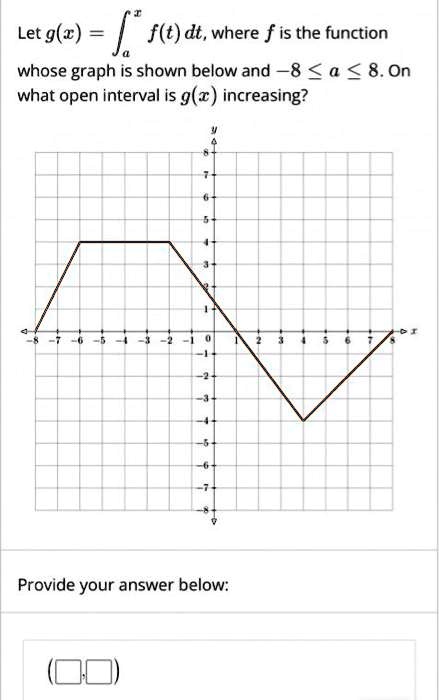 Let g(x) = ^x f(t) dt, where f is the function whose graph is shown below and -8 ≤ a ≤ 8. On ...