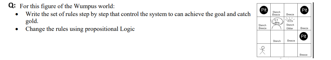Q: For this figure of the Wumpus world: - Write the set of rules step ...