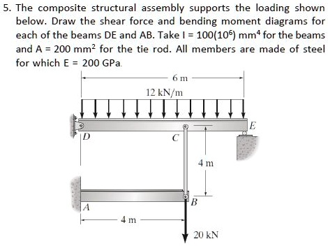 SOLVED: The composite structural assembly supports the loading shown below. Draw the shear force ...
