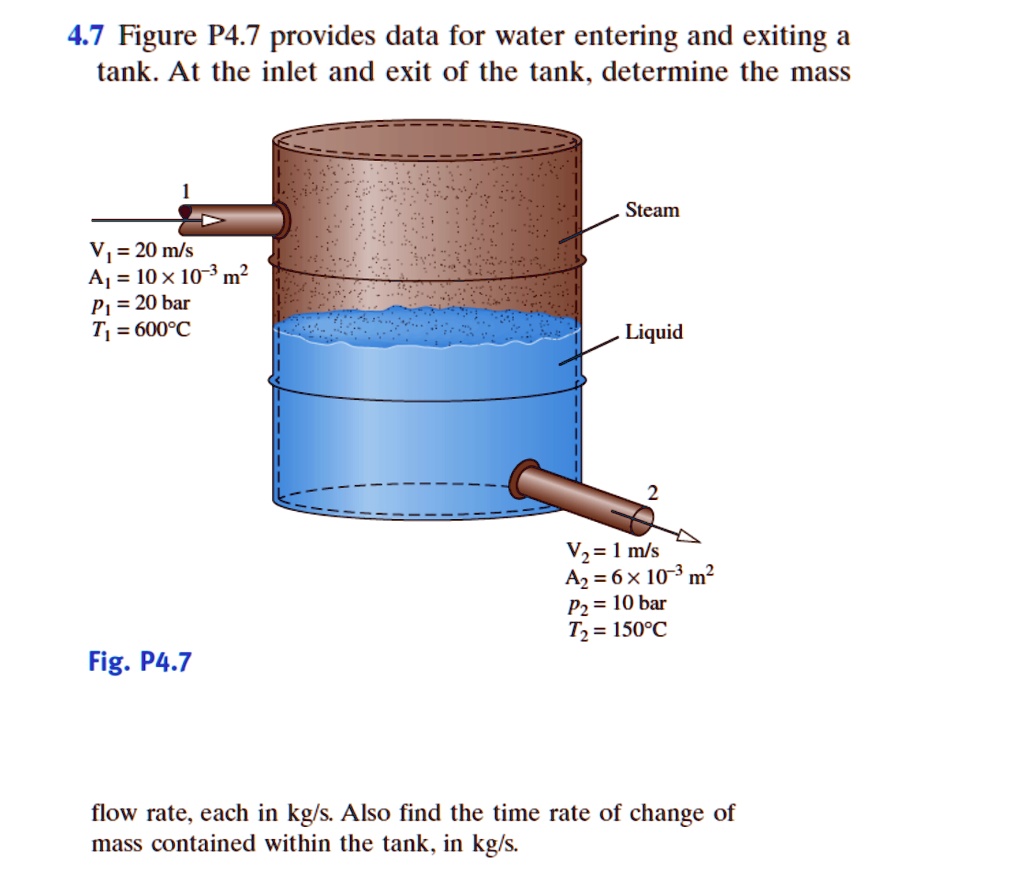 SOLVED: 4.7 Figure P4.7 provides data for water entering and exiting a ...