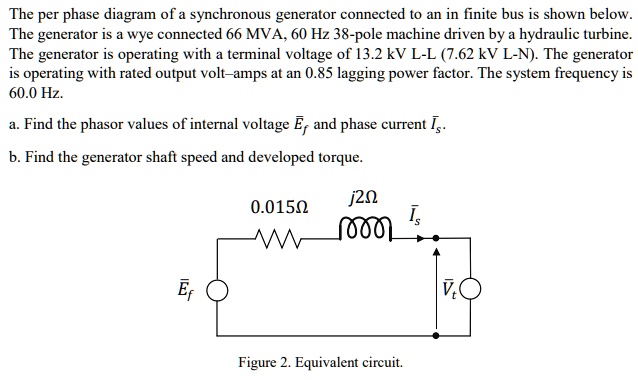 SOLVED: The per phase diagram of a synchronous generator connected to ...
