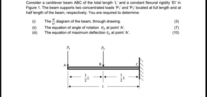 SOLVED: Consider a cantilever beam ABC of the total length 'L' and a ...
