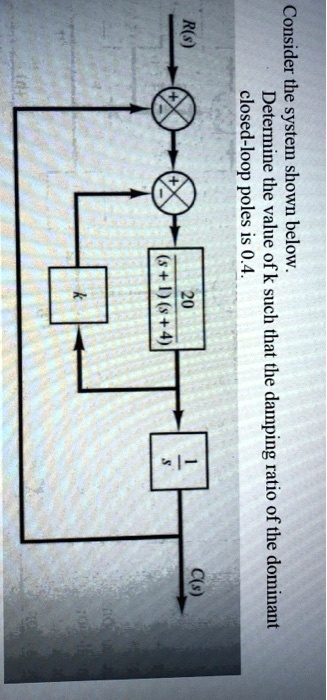 SOLVED: R(s) closed-loop poles is 0.4. Consider the system shown below. s+1s+4 20 Determine the ...