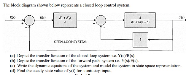 SOLVED: The block diagram shown below represents a closed-loop control ...