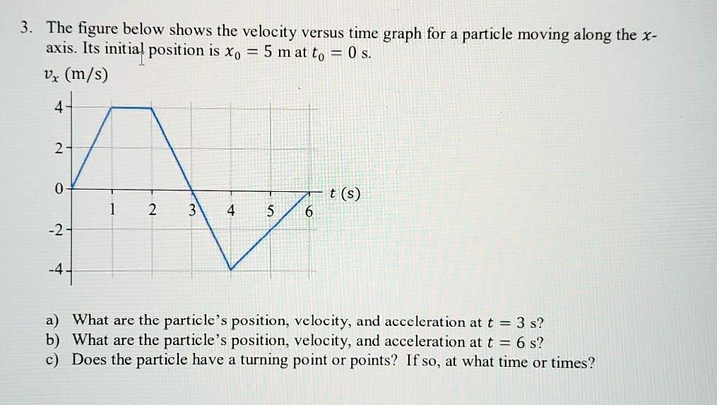 3 the figure below shows the velocity versus time graph for a particle moving along the x axis ...