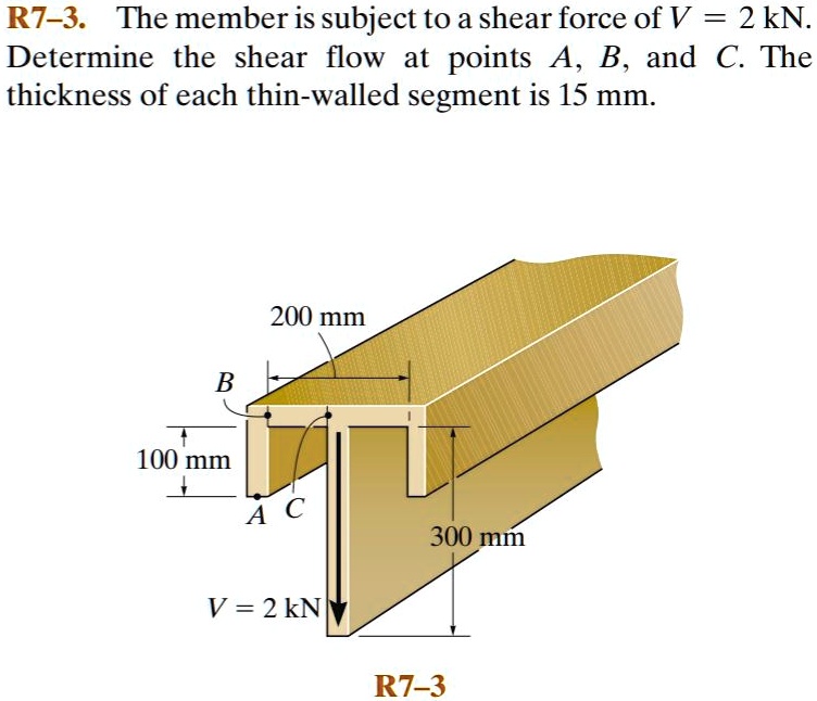 SOLVED: This problem is to solve for shear stress instead of shear flow ...