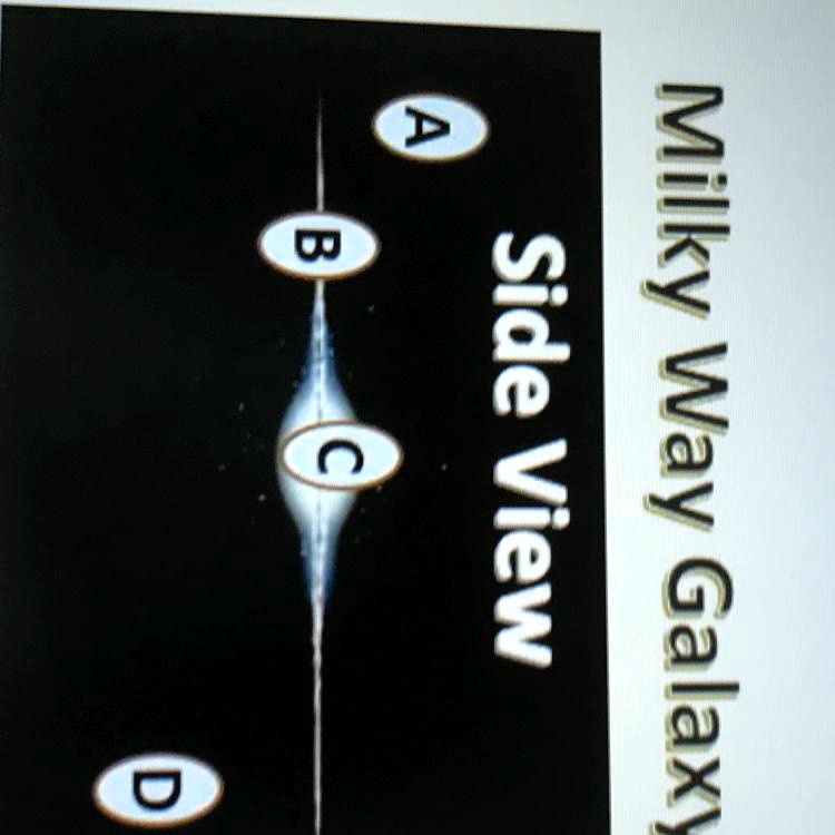 Milky Way Galaxy Side View