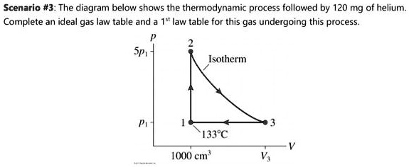 SOLVED: Scenario #3: The diagram below shows the thermodynamic process ...