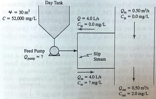 the clearwater water treatment plant uses sodium hypochlorite naocl to ...