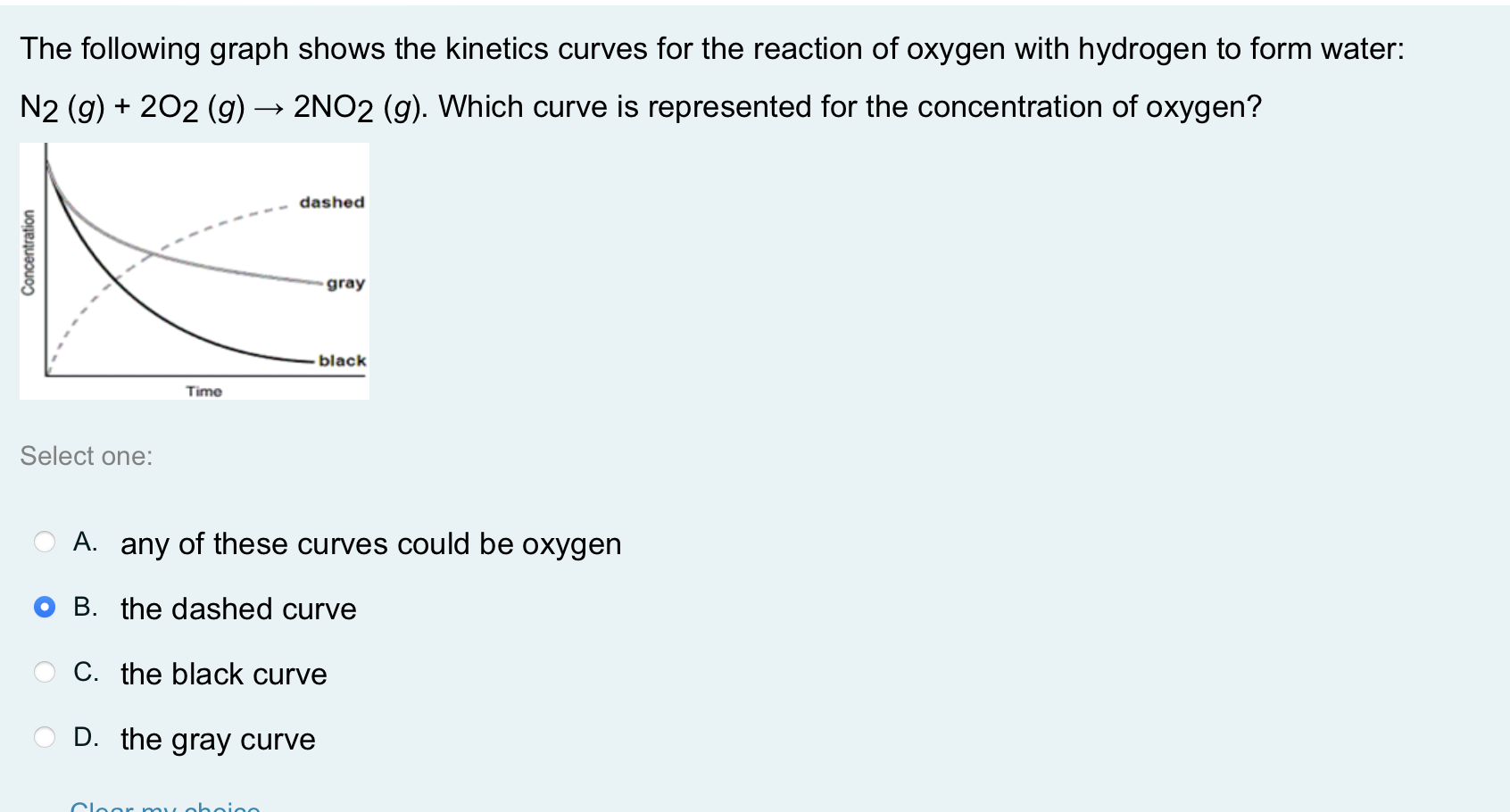 The following graph shows the kinetics curves for the reaction of ...