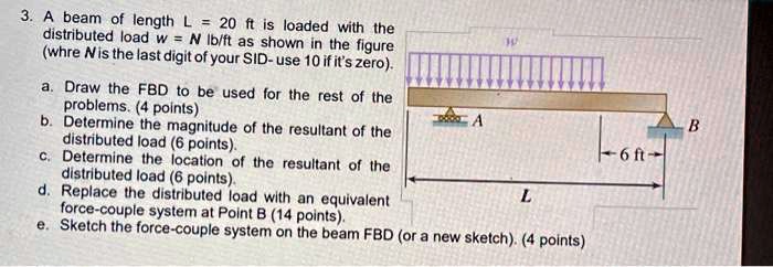 SOLVED: A beam of length L = 20 ft is loaded with the distributed load ...
