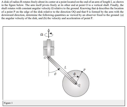 A disk of radius R rotates freely about its center at a point located ...